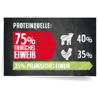 Belcando Adult Lamb & Rice táp érzékeny emésztésű kutyáknak